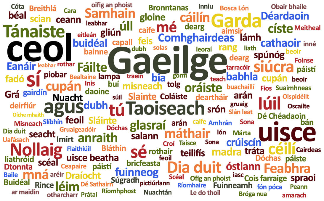 The Irish Language in 2022 / An Ghaeilge sa Bhliain 2022 - Irish ...